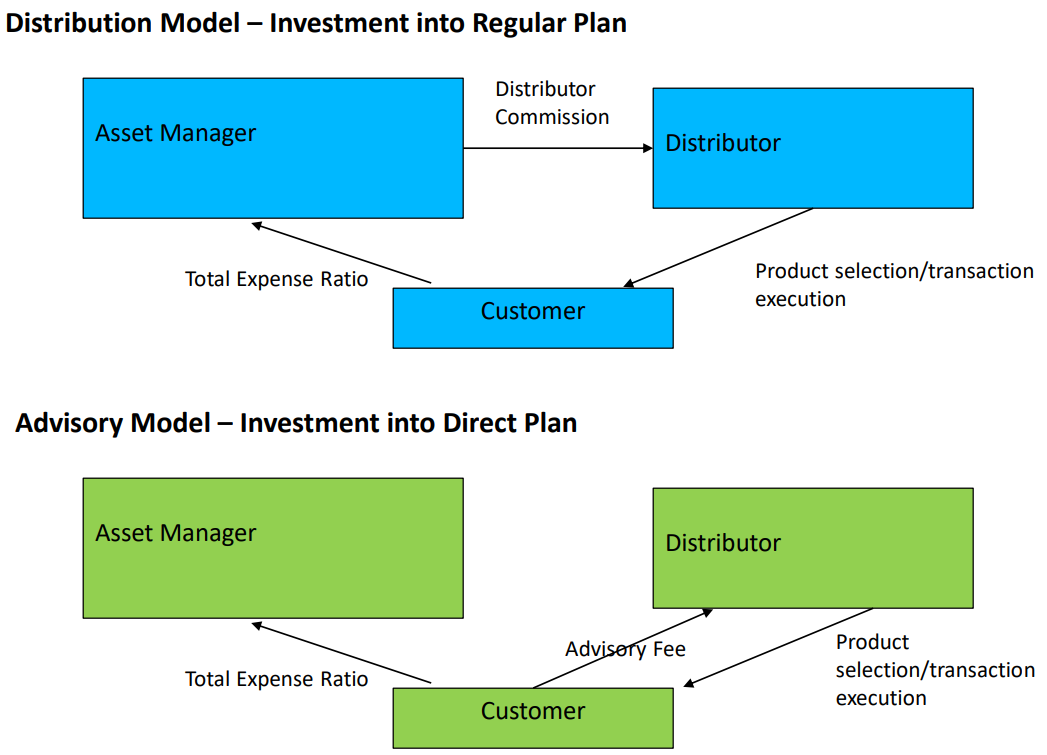 Business Analysis Asset Management And Wealth Management Congruence
