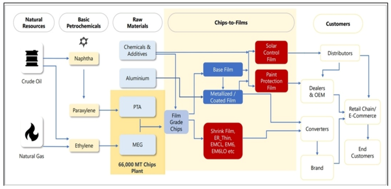 Garware Hi-Tech Films Share Analysis: Why Should You Buy?