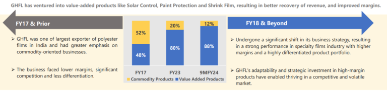 Garware Hi-Tech Films Share Analysis: Why Should You Buy?