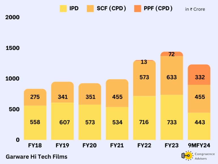 Garware Hi-Tech Films Share Analysis: Why Should You Buy?