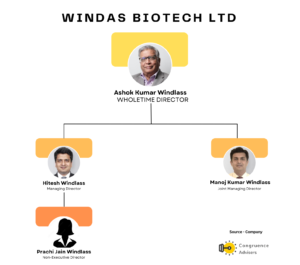 Windlas Biotech Complete Share Analysis: Should You Buy?