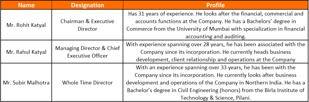 Capacite Infraprojects Share Analysis: Is This Set for Growth?
