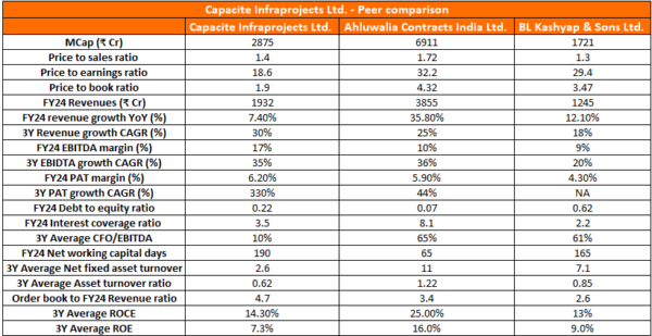 Capacite Infraprojects Share Analysis: Is This Set for Growth?