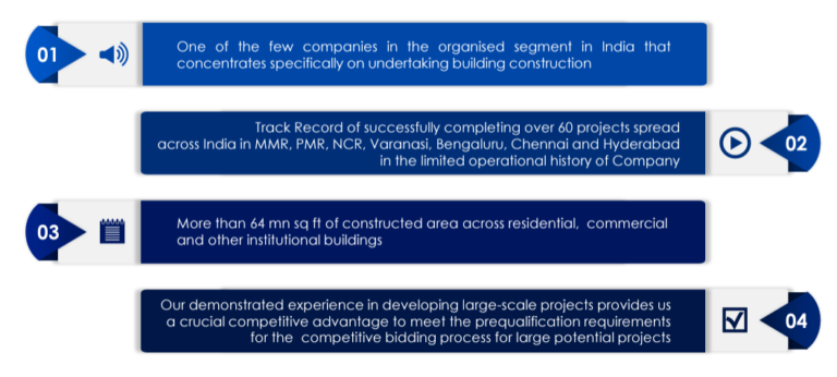 Capacite Infraprojects Share Analysis: Is This Set for Growth?