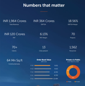 Capacite Infraprojects Share Analysis: Is This Set for Growth?