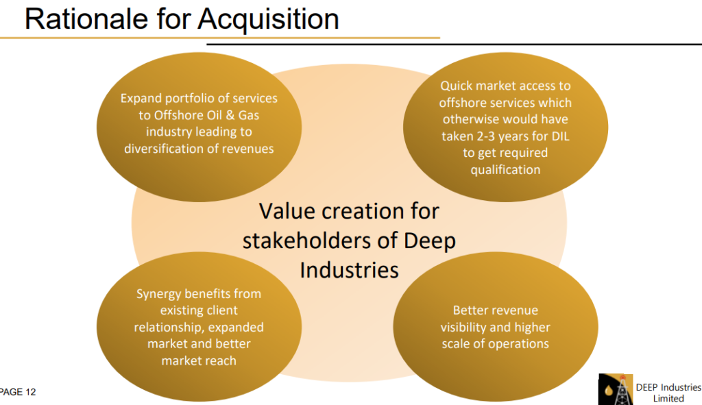 Deep Industries Ltd Share Analysis - Congruence Advisers
