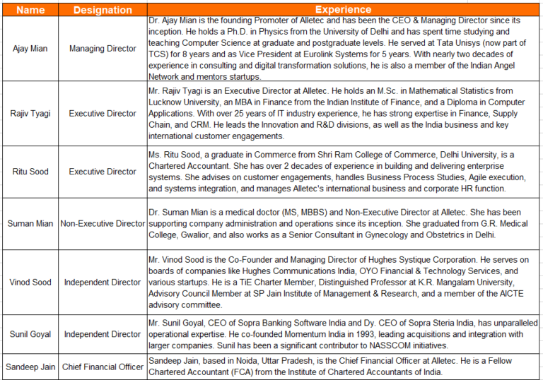 All E Technologies Ltd Share Analysis: Insights & Future Prediction