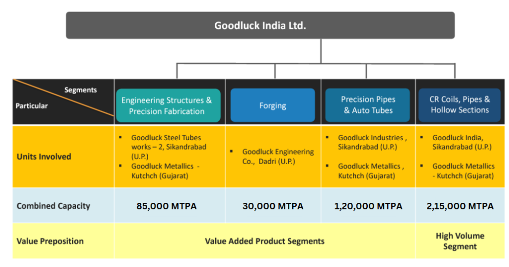 Goodluck India Ltd Shares: Hidden Growth Secrets Revealed!