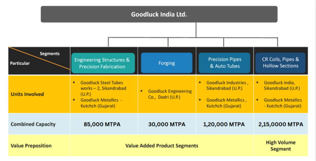 Goodluck India Ltd Shares: Hidden Growth Secrets Revealed!