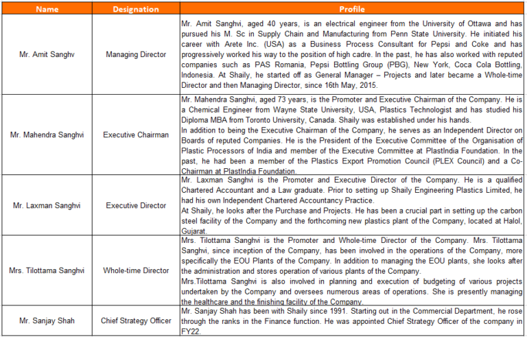 Shaily Engineering Plastics Ltd: A Stock Worth Watching!