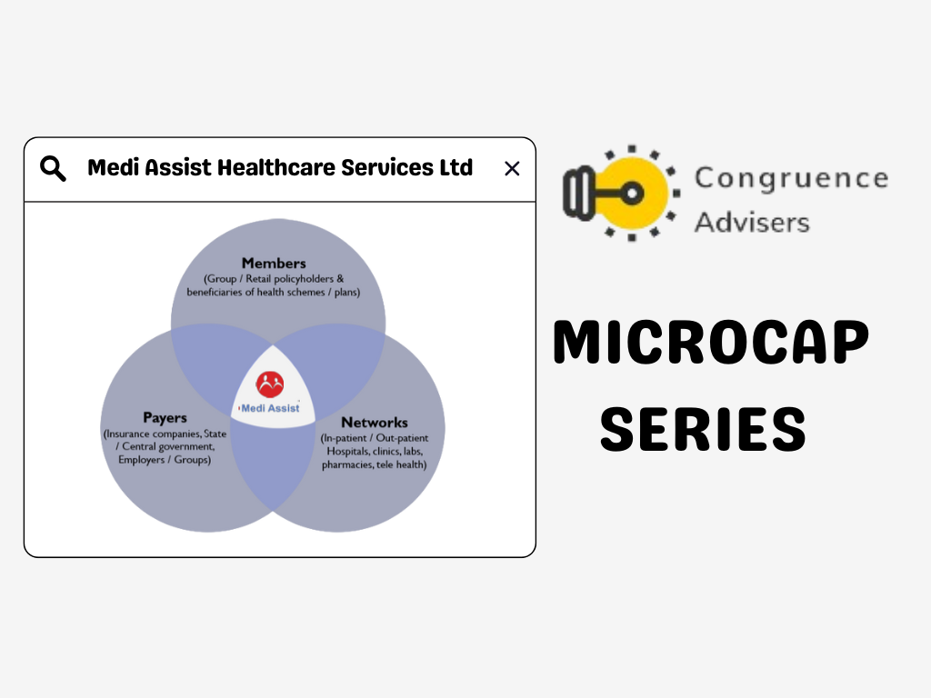 Medi Assist Healthcare Share Analysis: Breakout Coming Soon?