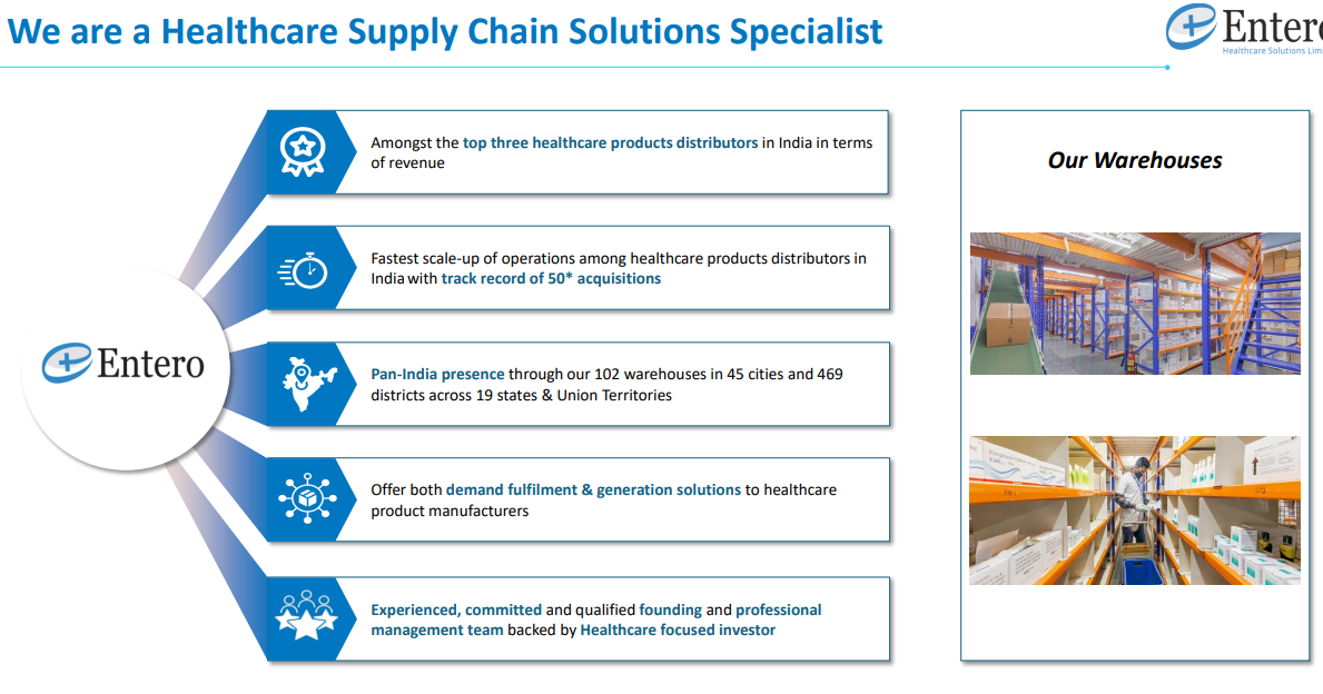 Entero Healthcare Solutions Share Analysis – Trend & Outlook